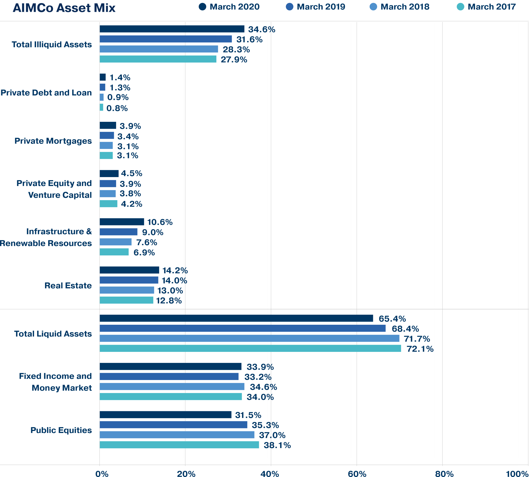 AIMCo 2019 Annual Report